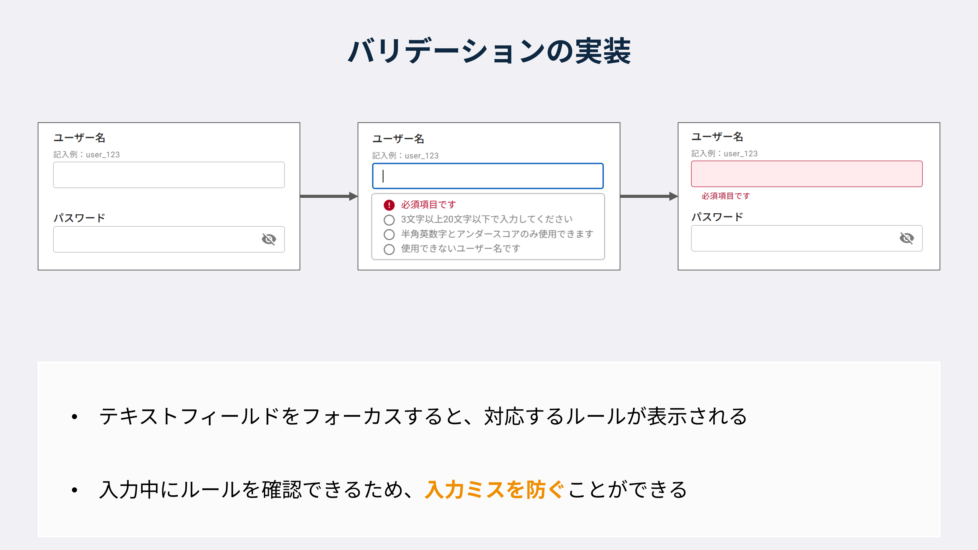 入力チェック（バリデーション）の考え方と設計と実装 - 実装編 | cloud.config Tech Blog